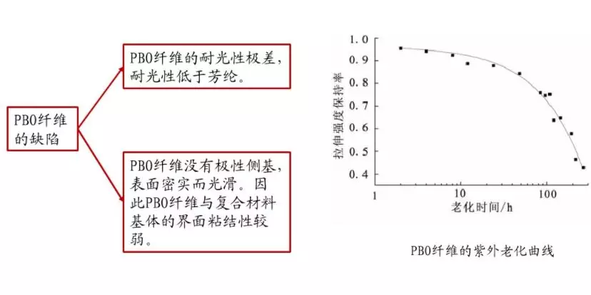 Do you know about PBO fiber (what is PBO fiber)_China Fabric Factory