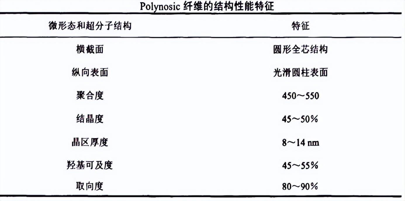 What kind of fabric is viscose fiber (72 changes of viscose fiber ...