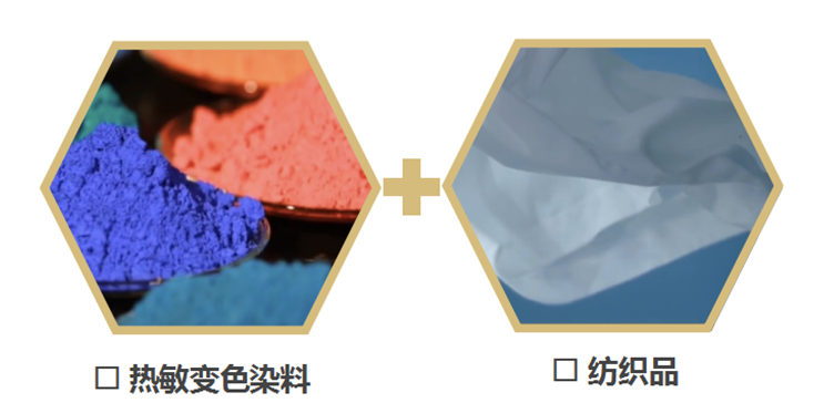 What are thermochromic textiles (Learn about thermochromic textiles ...