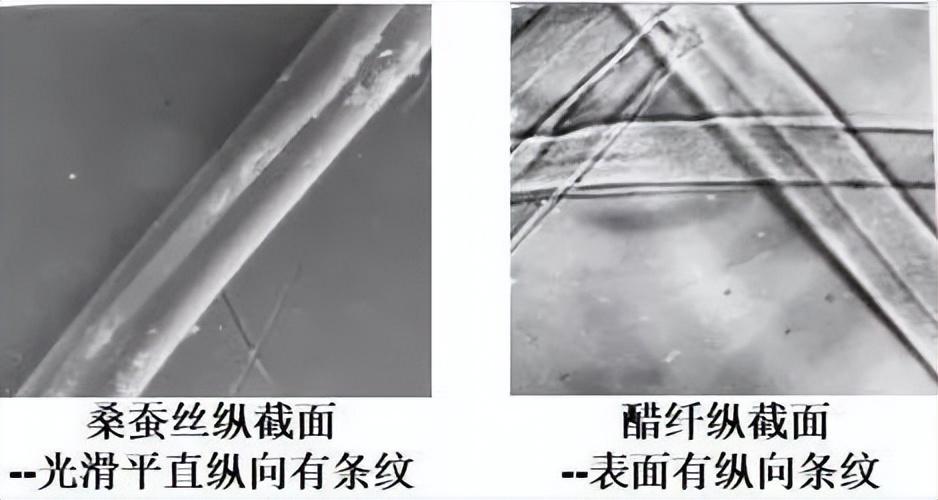 What is the acetic acid fabric that is so popular all over the Internet ...