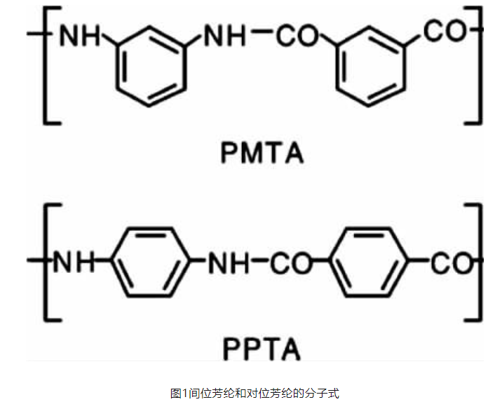 Textiles | Aramid fiber_China Fabric Factory